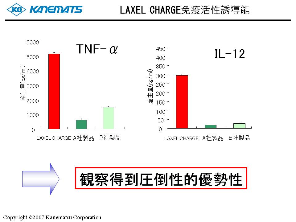 《乳牛系列》一枝好口服營養液 | 理健貿易股份有限公司